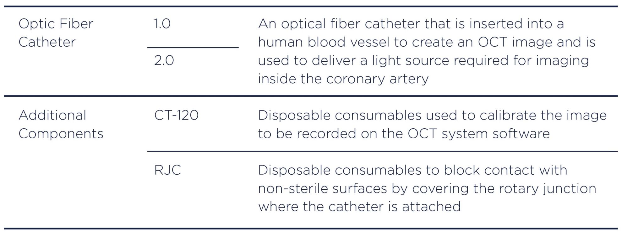 Benetis™_OCT Catheter – DOTTER